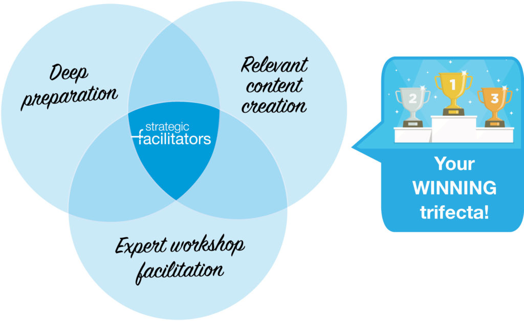 Preparation, content creation, expert facilitation: The facilitation ...