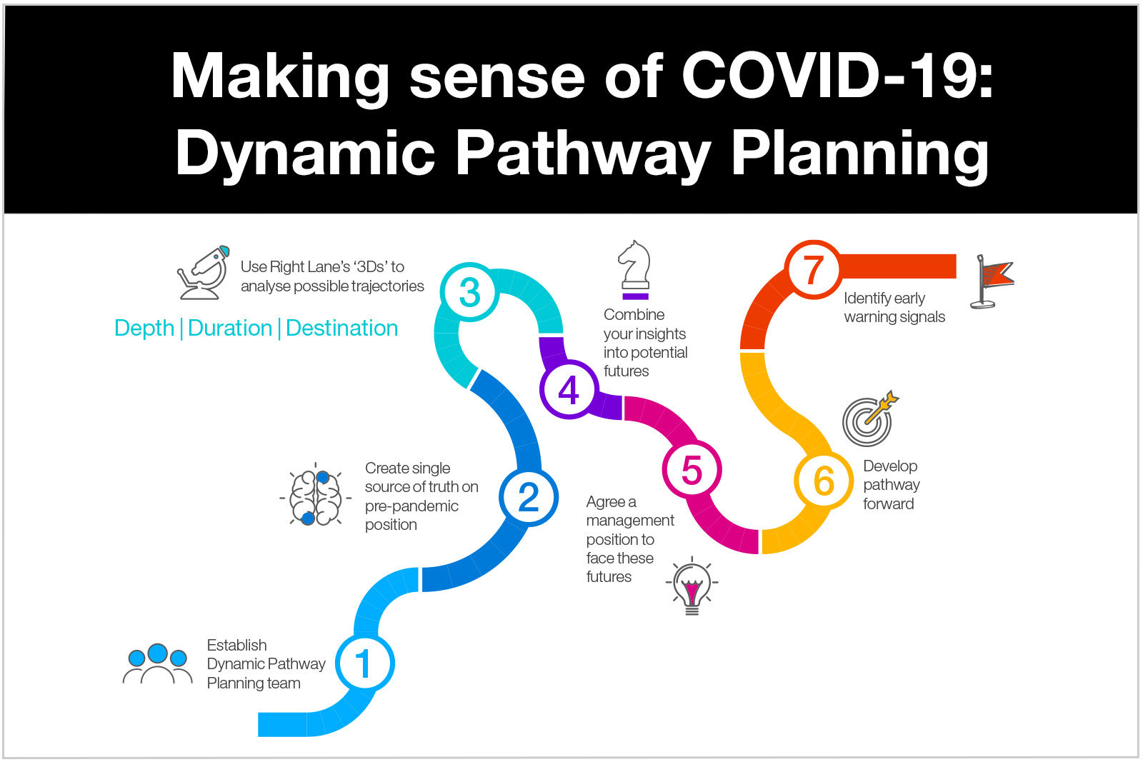 Expert Workshop Facilitation | Strategic Facilitators