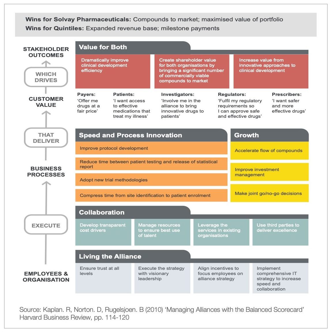 Partnership alignment: Harness the power of your business partners to ...